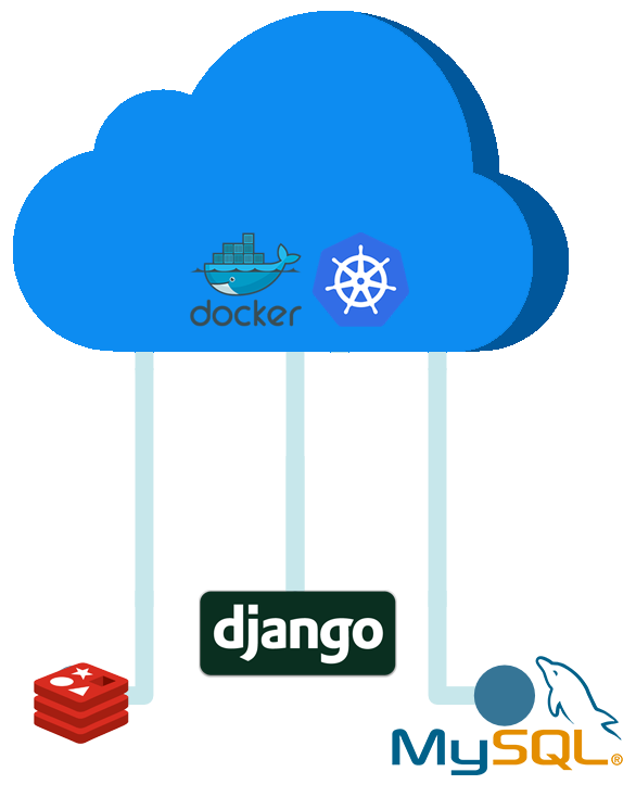 Doprax, cloud for python-based projects